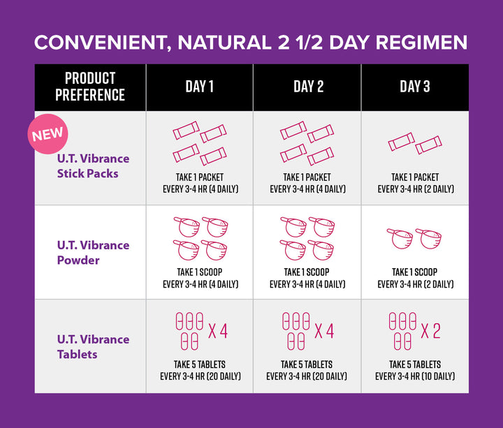 U.T. Vibrance - Crisis Intervention Formula | Vibrant Health